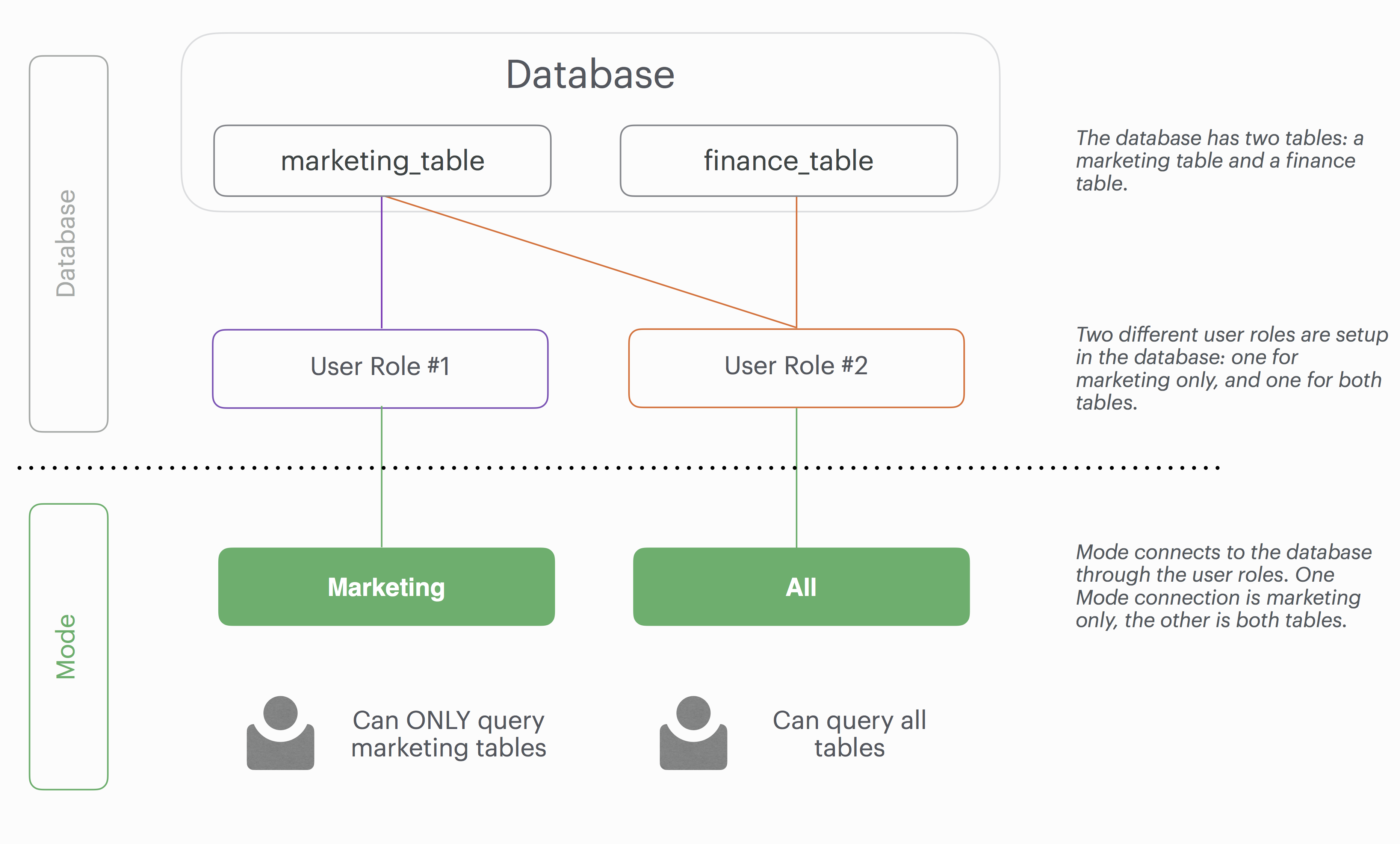 Grant All Tables In Schema Postgres Easyponza it