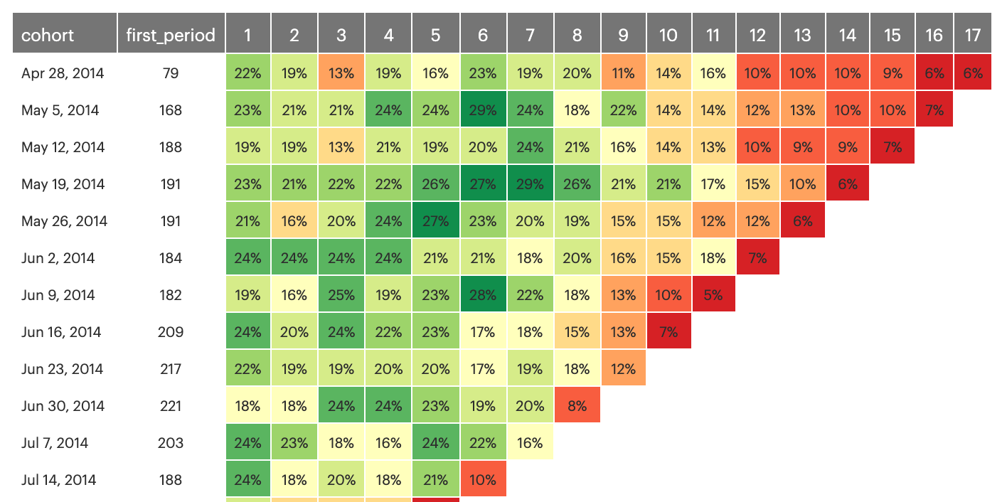 Heat Map Charts Mode