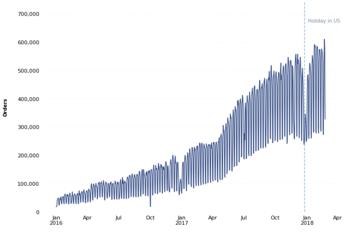 Creating Chart Annotations Using Matplotlib Charts Mode Picture