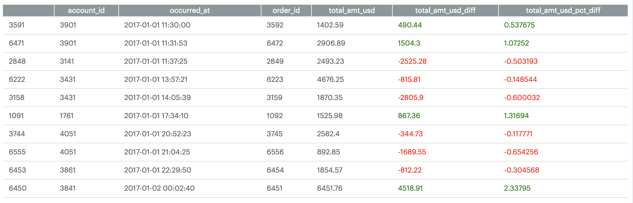 Dataframe Styling Using Pandas Guided Walkthrough Tables Tables 